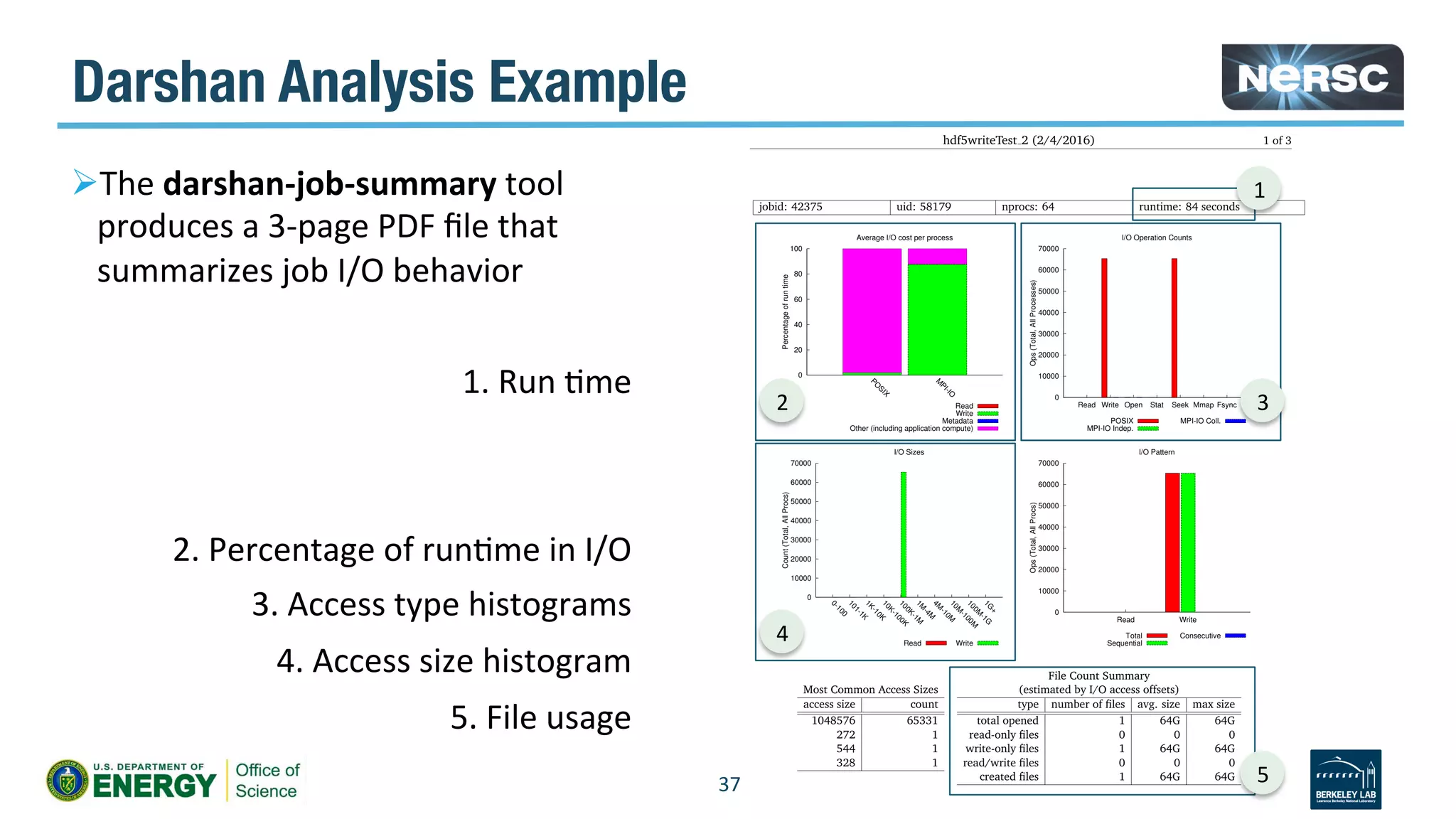 Parallel Io Pdf Operating Systems Computer Software And Applications