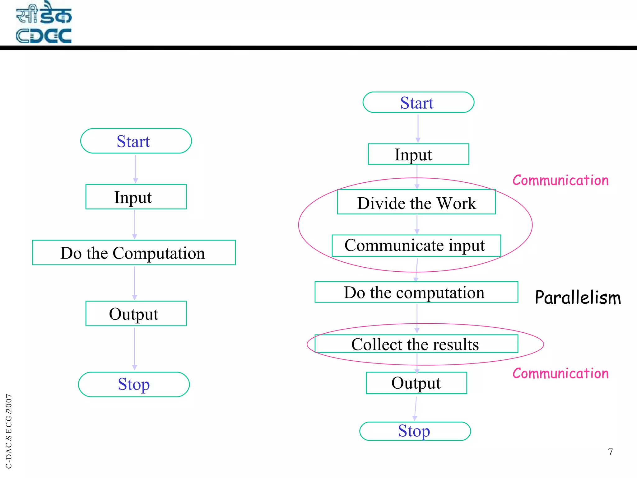 parellel computing | PPT