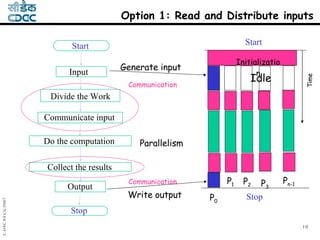 parellel computing | PPT