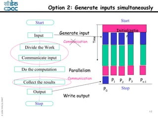 parellel computing | PPT