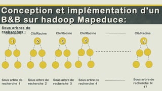 Parallélisation d'algorithmes de graphes avec MapReduce sur un cluster d'ordinateurs | PPT ...