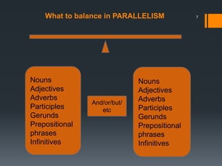 Parallelism in English grammer important pptx | PPT