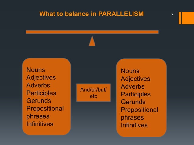 Parallelism in English grammer important pptx | PPT