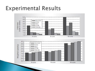 Parallelism aware batch scheduling | PPTX | Operating Systems | Computer Software and Applications
