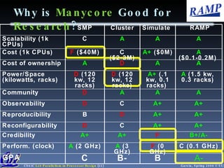 Parallelism Processor Design | PPT | Computing | Technology & Computing