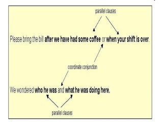 Parallelism (1) | PPT