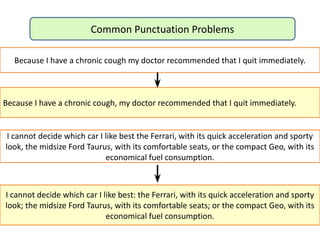 Parallelism and Common Sentence Problems.pptx.pdf