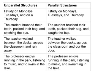 Parallelism and Common Sentence Problems.pptx.pdf