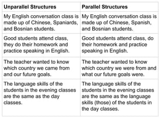 Parallelism and Common Sentence Problems.pptx.pdf