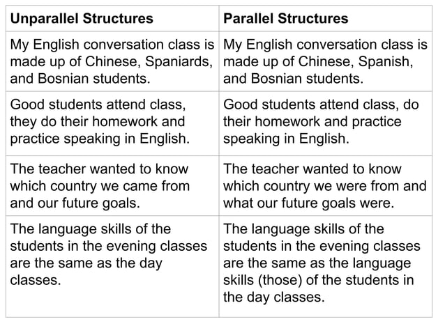 Parallelism and Common Sentence Problems.pptx.pdf