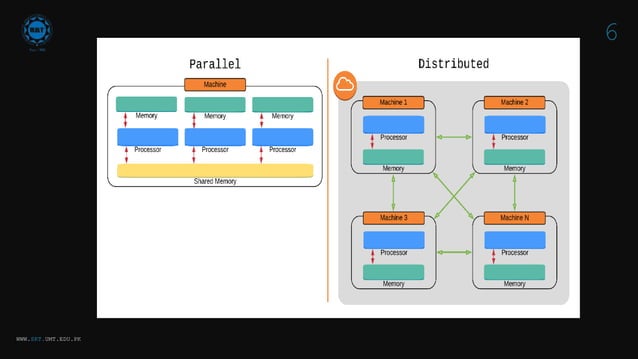parallelism and computing.pptx
