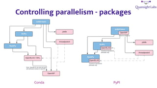 Parallelism in a NumPy-based program | PPT