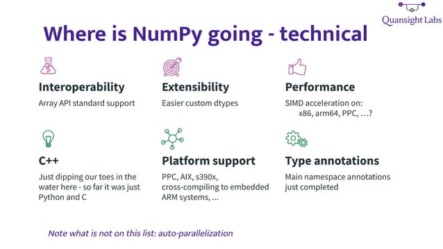 Parallelism in a NumPy-based program | PPT
