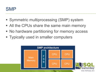 Parallelism in sql server | PPTX
