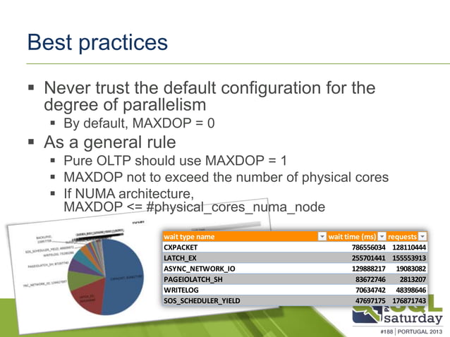 Parallelism in sql server | PPT