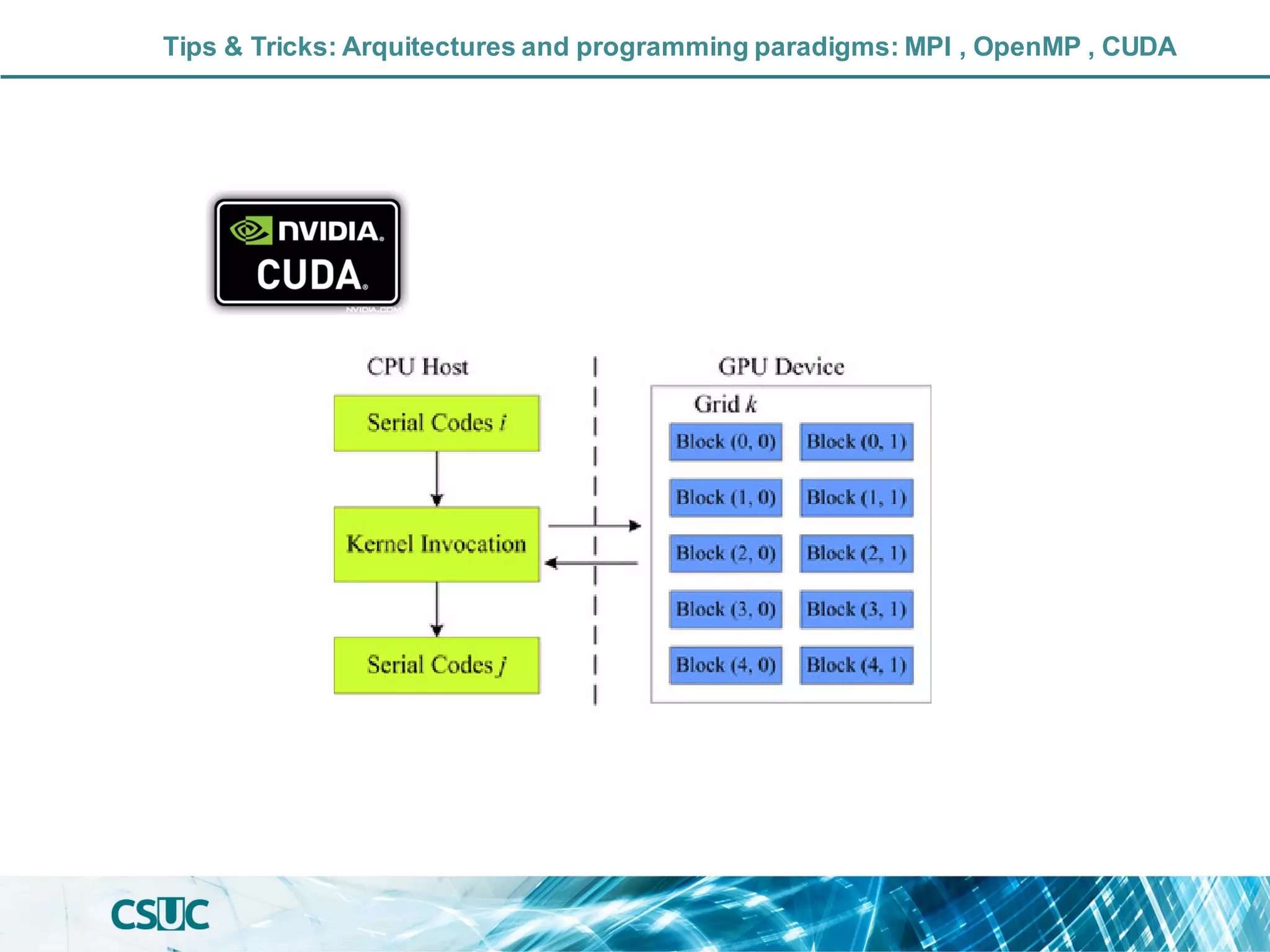 Introduction To Parallelization And Performance Optimization Ppt