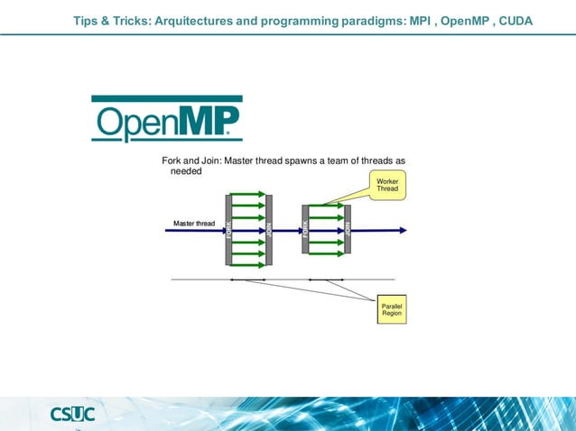 Introduction to Parallelization and performance optimization | PPT