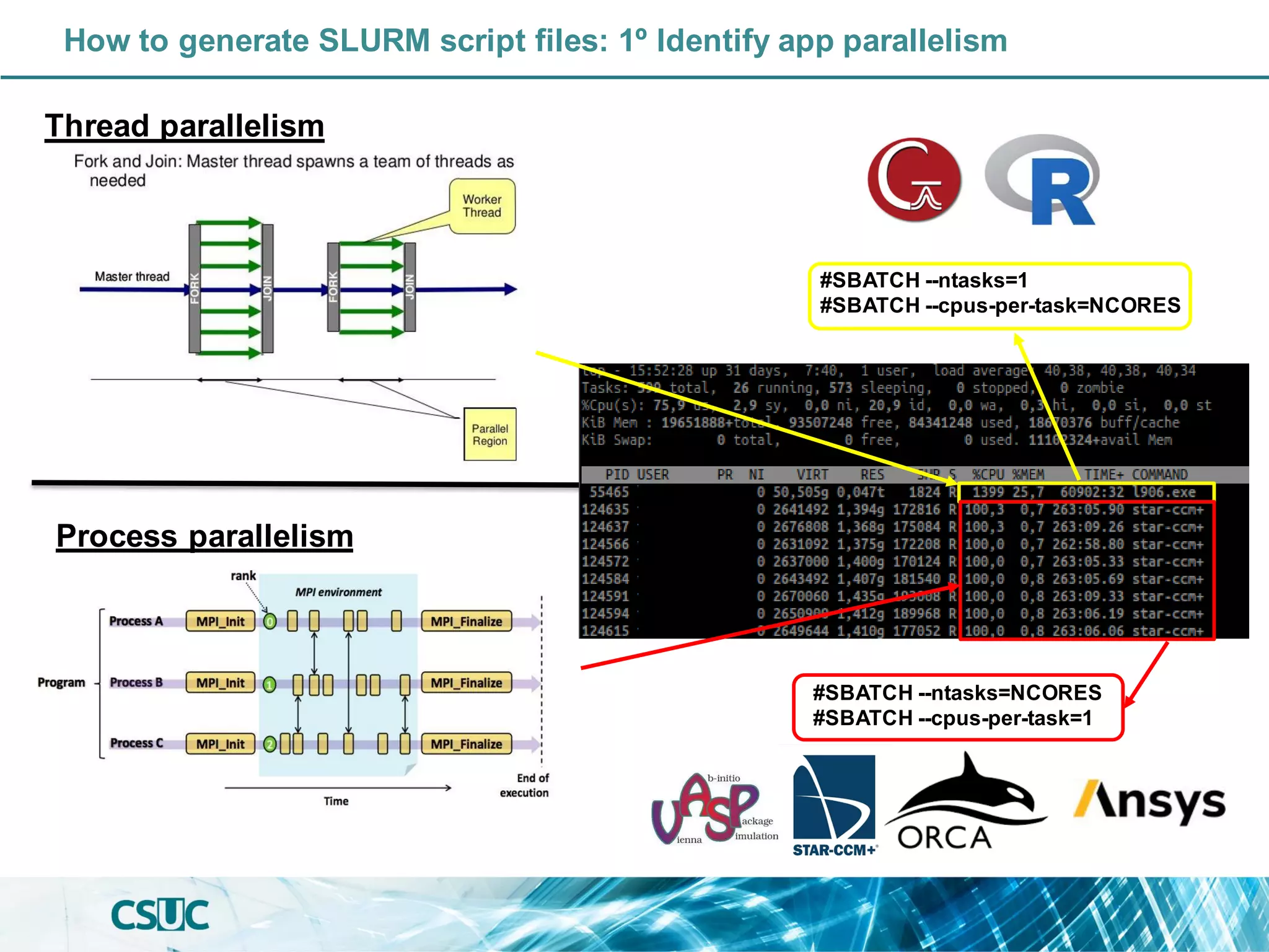 Introduction To Parallelization Ans Performance Optimization Ppt