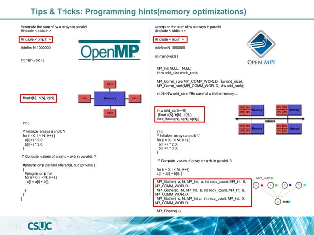 Introduction to Parallelization ans performance optimization | PPT Introduction to Parallelization ans performance optimization | PPT