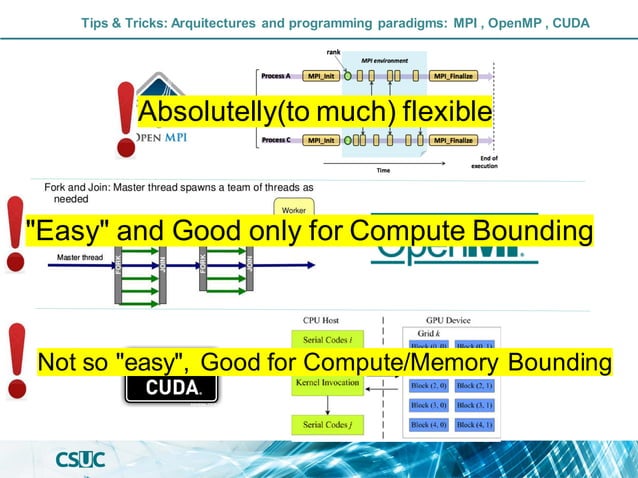 Introduction To Parallelization Ans Performance Optimization Ppt
