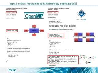 Introduction to Parallelization ans performance optimization | PPT