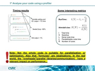Introduction to Parallelization ans performance optimization | PPT