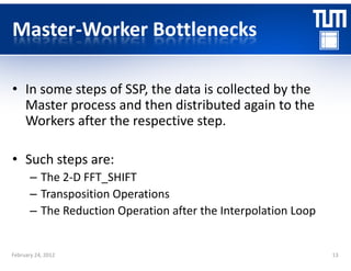 Parallelization Techniques for the 2D Fourier Matched Filtering and ...