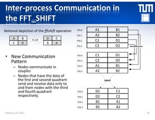 Parallelization Techniques for the 2D Fourier Matched Filtering and ...