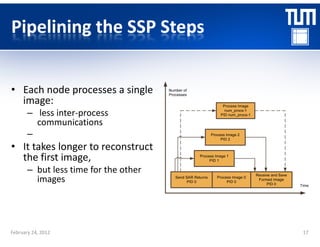 Parallelization Techniques for the 2D Fourier Matched Filtering and ...
