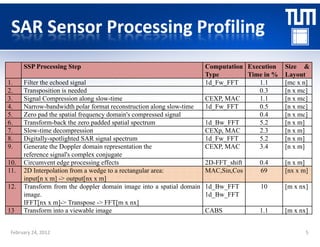 Parallelization Techniques for the 2D Fourier Matched Filtering and ...