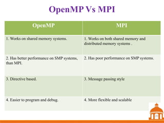 Parallelization using open mp | PPT