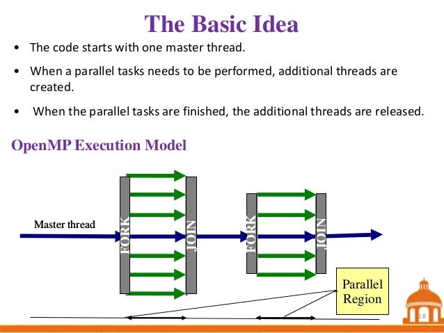 Parallelization Using Open Mp 0722