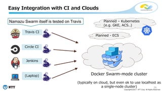 Parallelizing CI using Docker Swarm-Mode | PDF