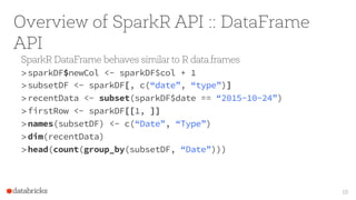 Parallelizing Existing R Packages | PPT