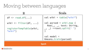 Parallelizing Existing R Packages | PPT