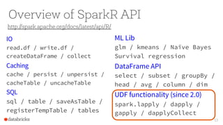 Parallelizing Existing R Packages | PPT