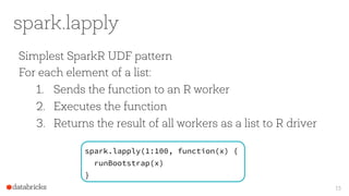 Parallelizing Existing R Packages | PPT