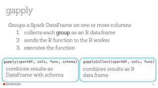Parallelizing Existing R Packages | PPT