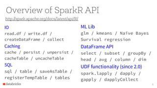 Parallelizing Existing R Packages | PPT