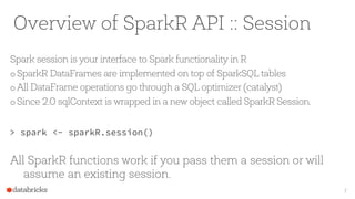 Parallelizing Existing R Packages | PPT