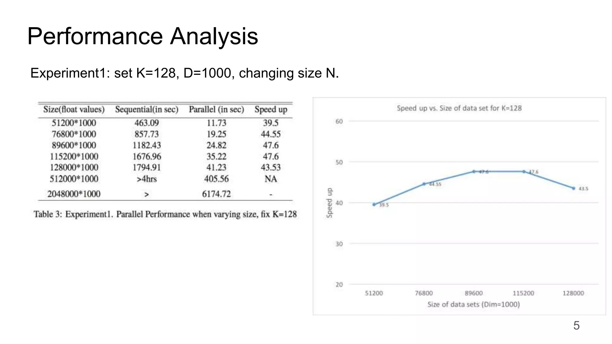 Parallel K means clustering using CUDA | PPT