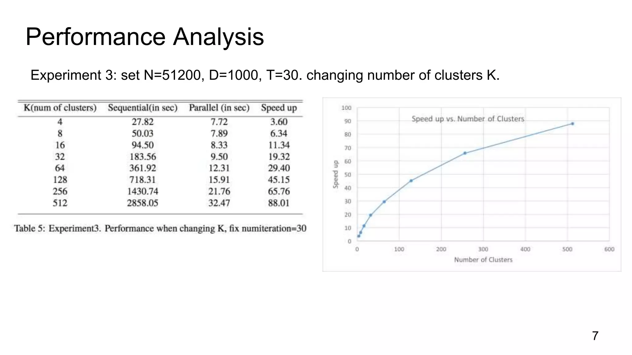 Parallel K means clustering using CUDA | PPT