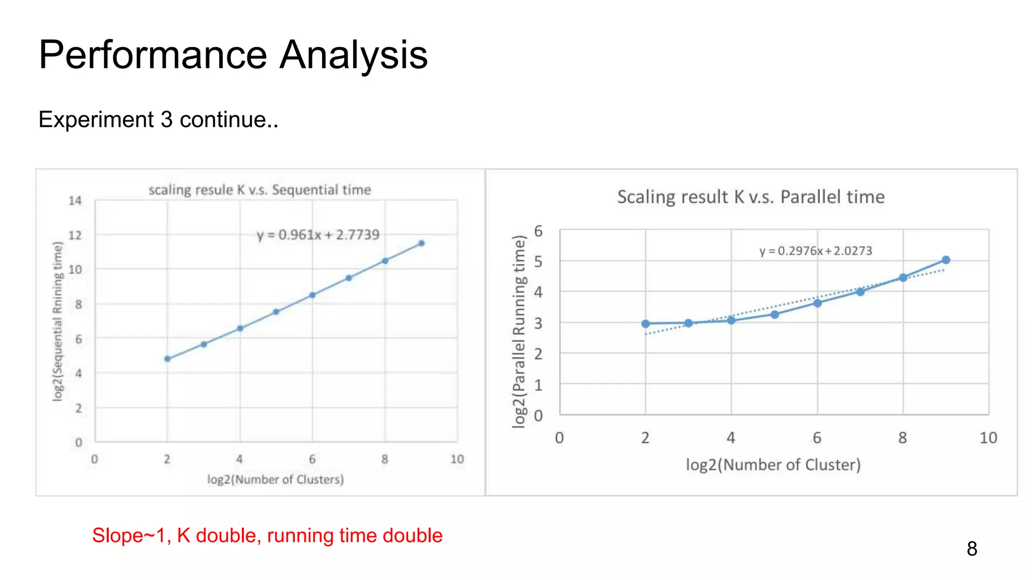Parallel K means clustering using CUDA | PPT
