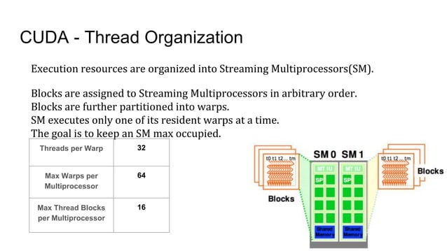 Parallel K means clustering using CUDA | PPT