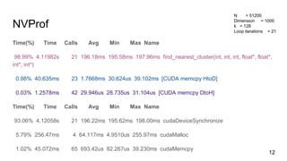 Parallel K means clustering using CUDA | PPTX