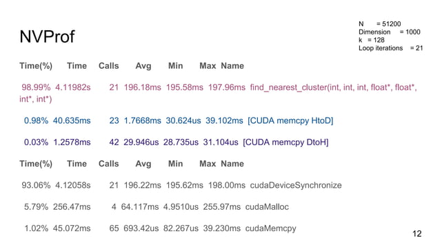 Parallel K means clustering using CUDA | PPT