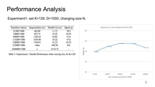 Parallel K means clustering using CUDA | PPTX