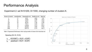 Parallel K means clustering using CUDA | PPTX