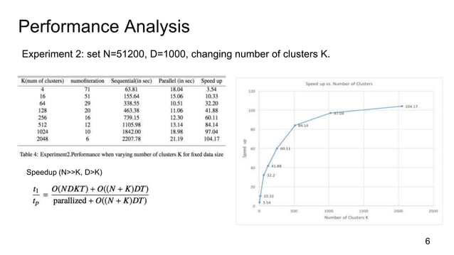 Parallel K means clustering using CUDA | PPT