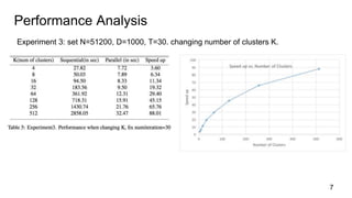 Parallel K means clustering using CUDA | PPTX